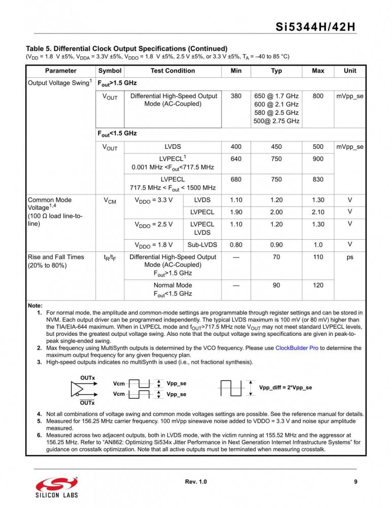 SI5342H datasheet page 9