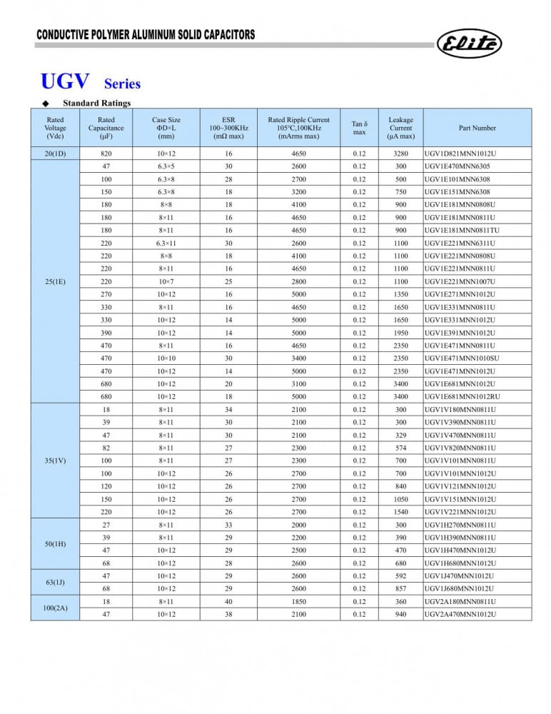 Chinsan UGV series datasheet page 2