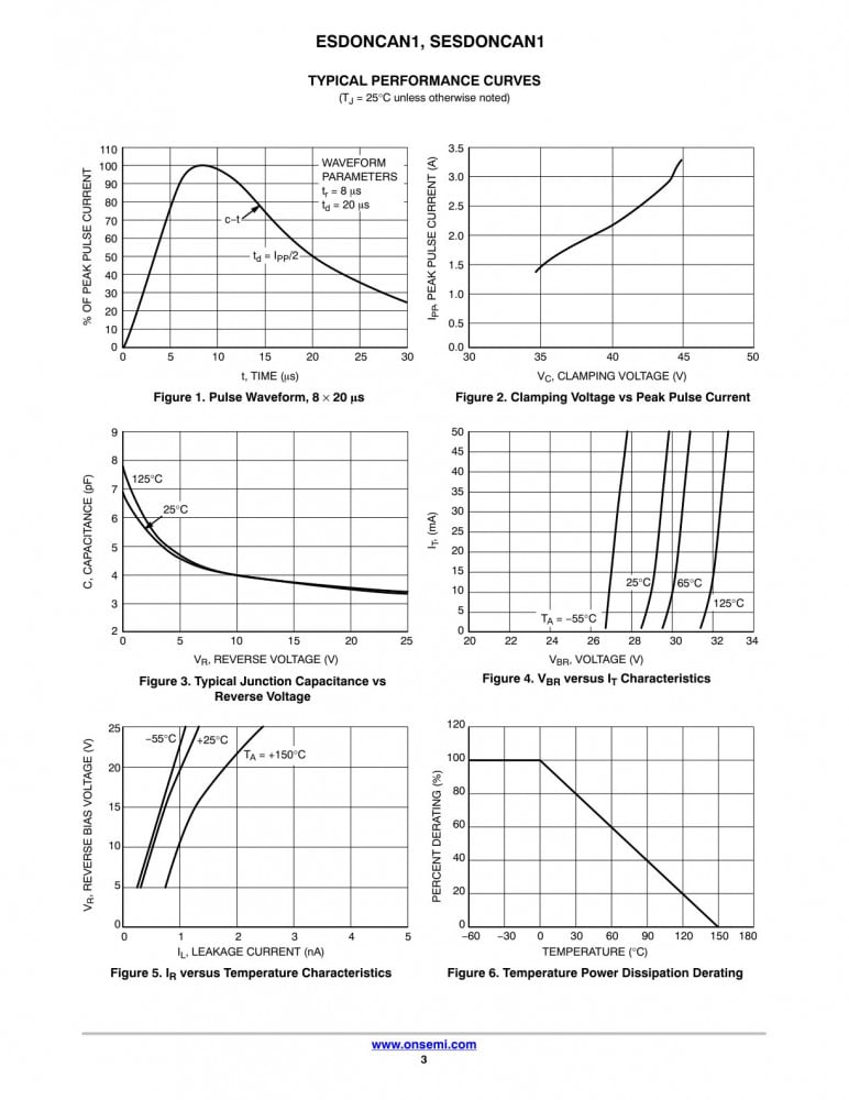 SESDONCAN1LT1G technical document page 3