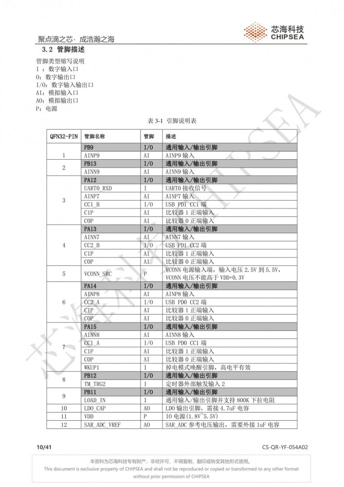 CS32G021 user manual page 10