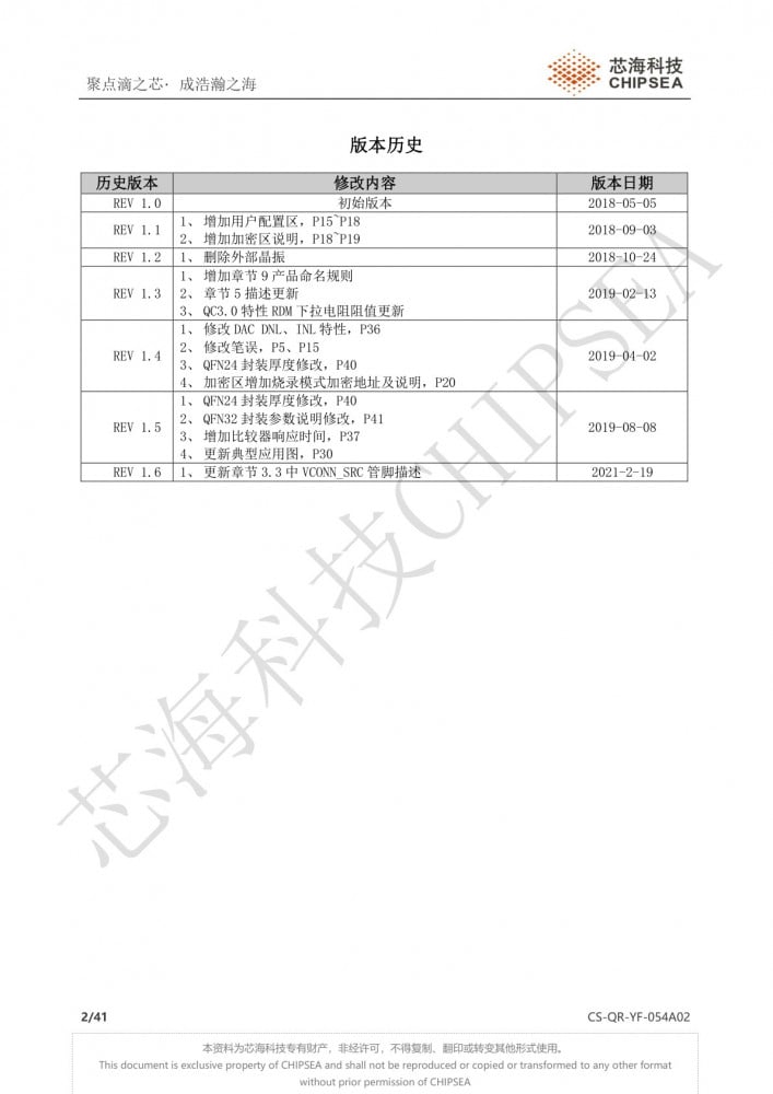 CS32G021 user manual page 2
