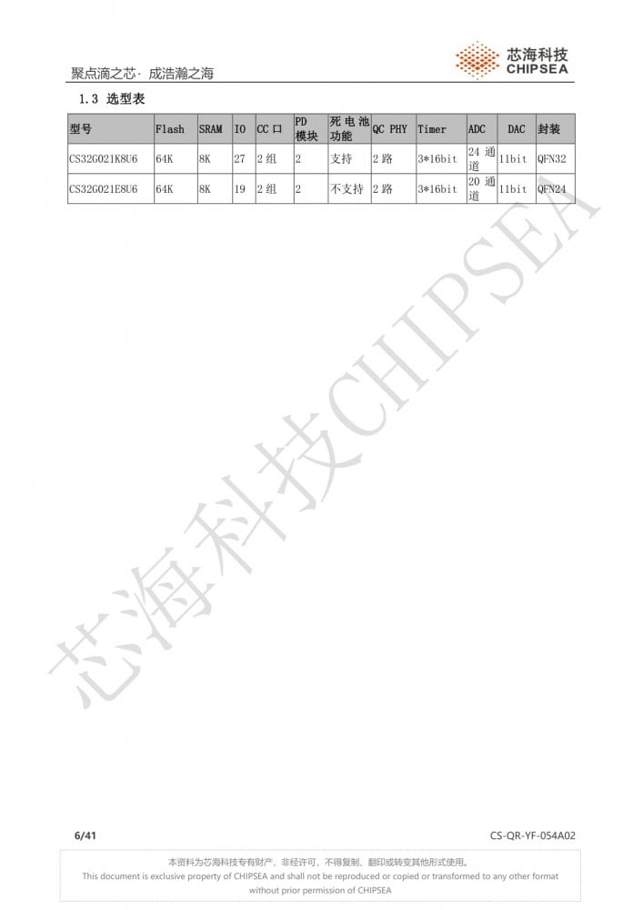 CS32G021 user manual page 6