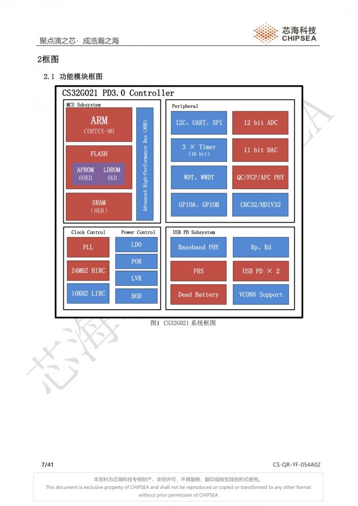 CS32G021 user manual page 7