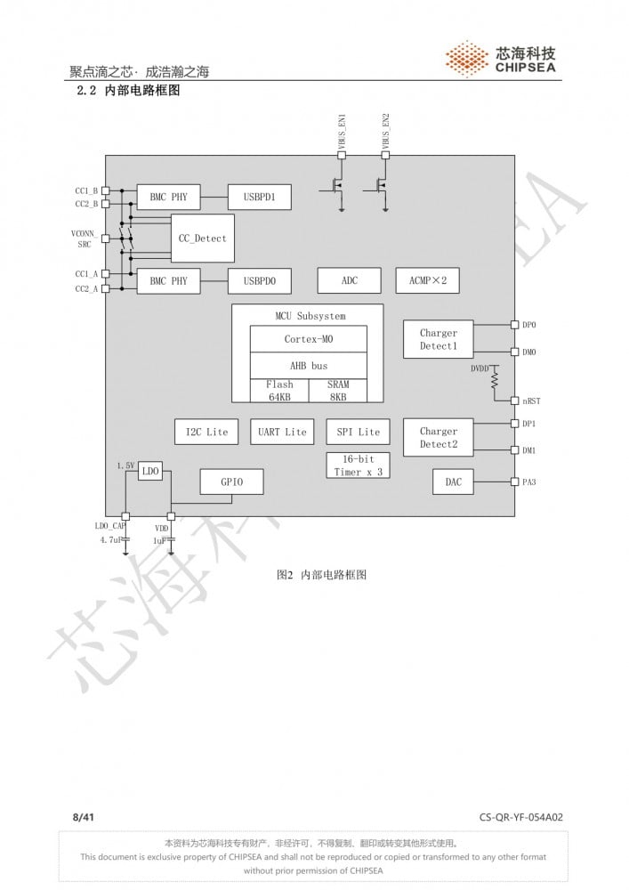 CS32G021 user manual page 8