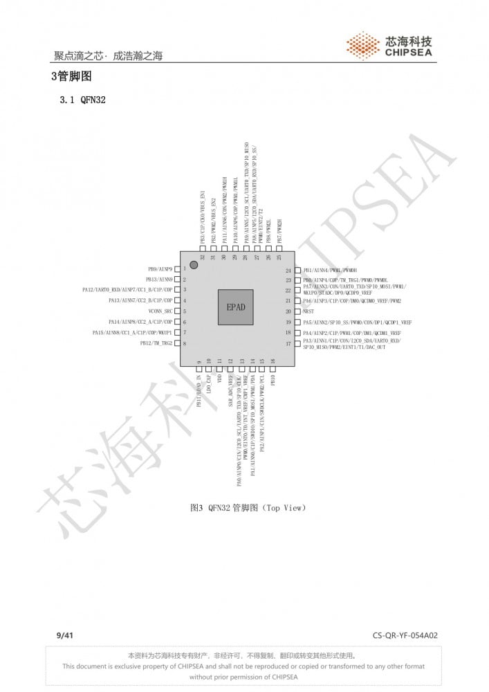 CS32G021 user manual page 9