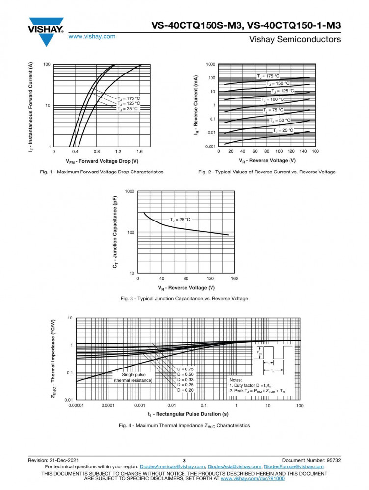 VS-40CTQ150 datasheet page 3