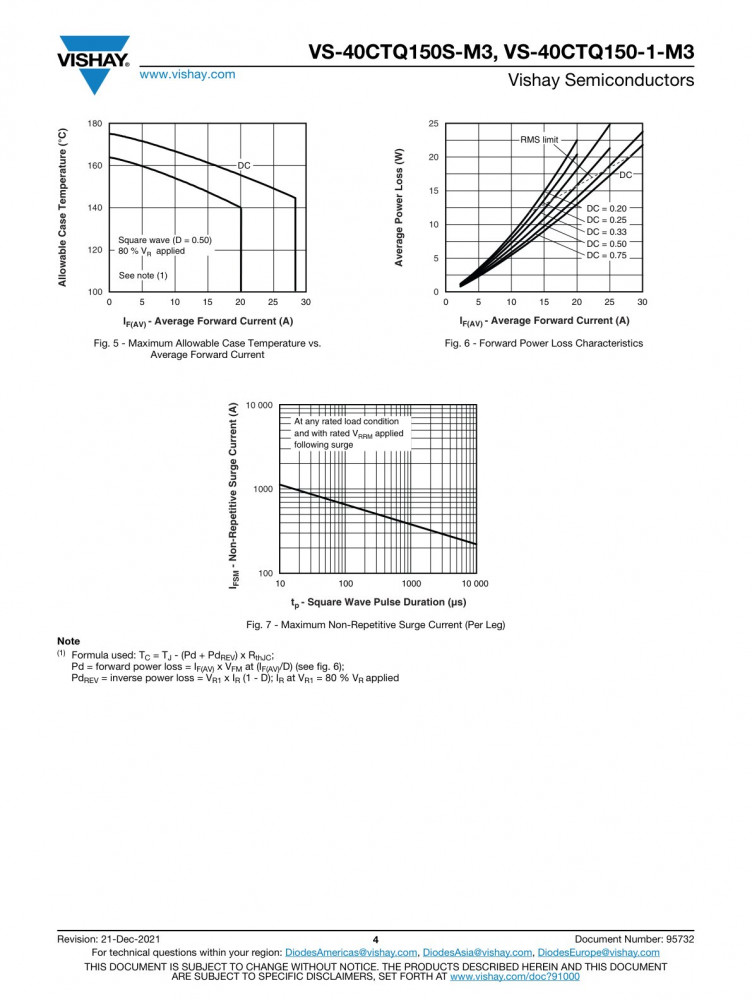 VS-40CTQ150 datasheet page 4