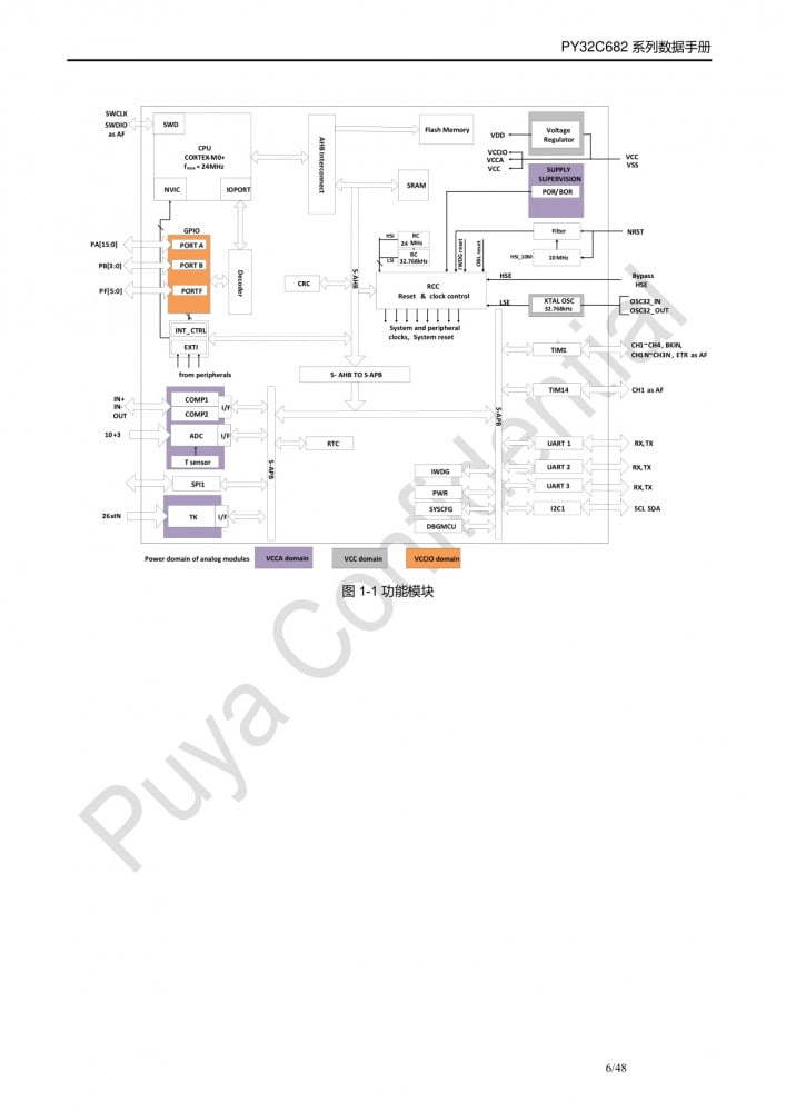 PY32C682 datasheet page 6