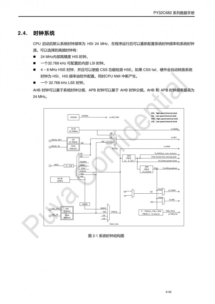 PY32C682 datasheet page 8