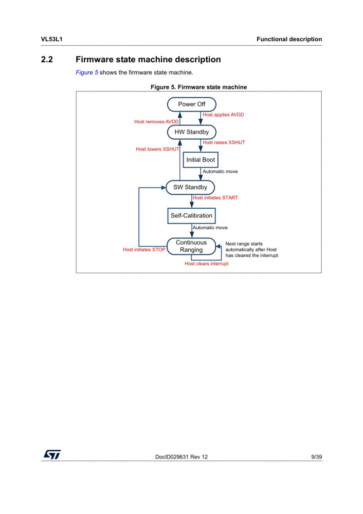 VL53L1CBV0FY/1 technical document page 9
