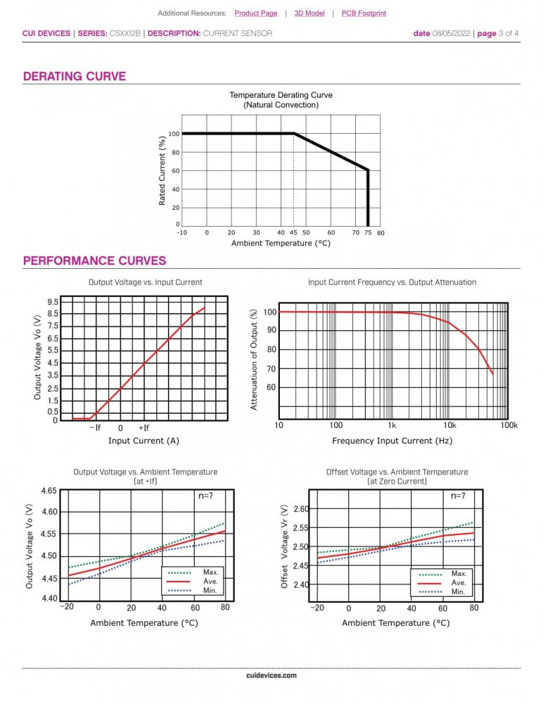 CS0312B datasheet page 3