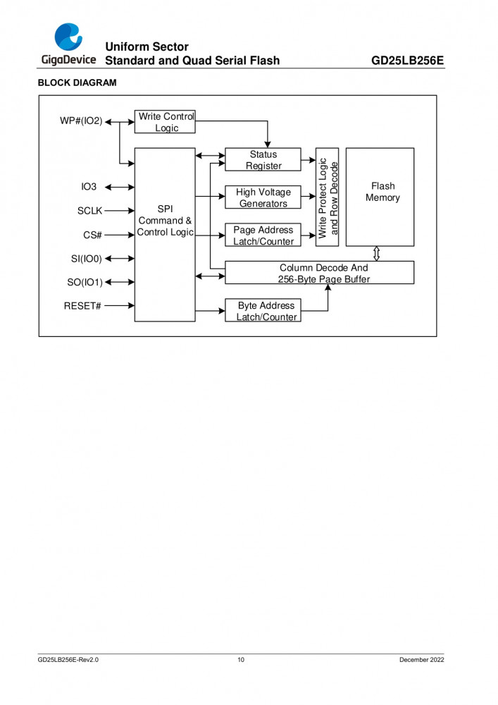 GD25LB256E datasheet page 10