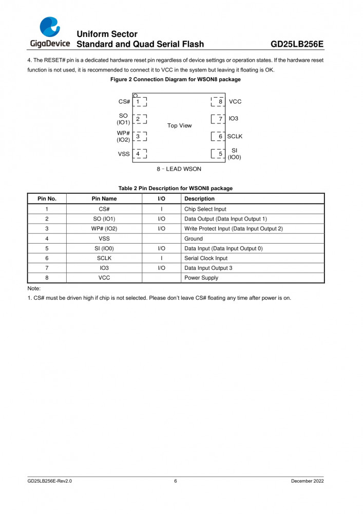 GD25LB256E datasheet page 6