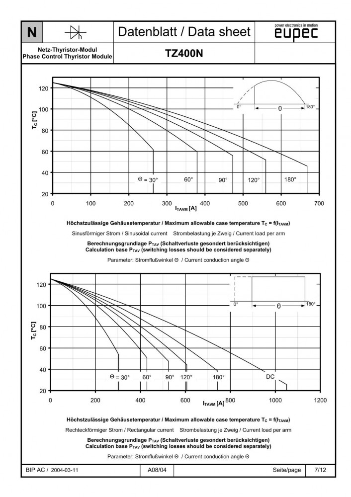 TZ400N26KOF datasheet page 7