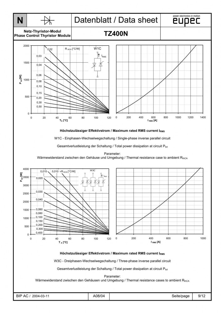 TZ400N26KOF datasheet page 9