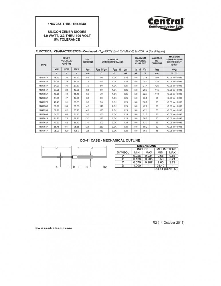 Central Zener diode datasheet page 2