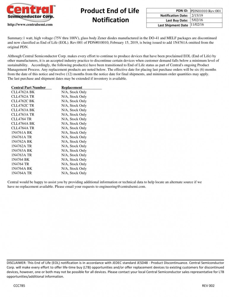 Central Zener diode datasheet page 4