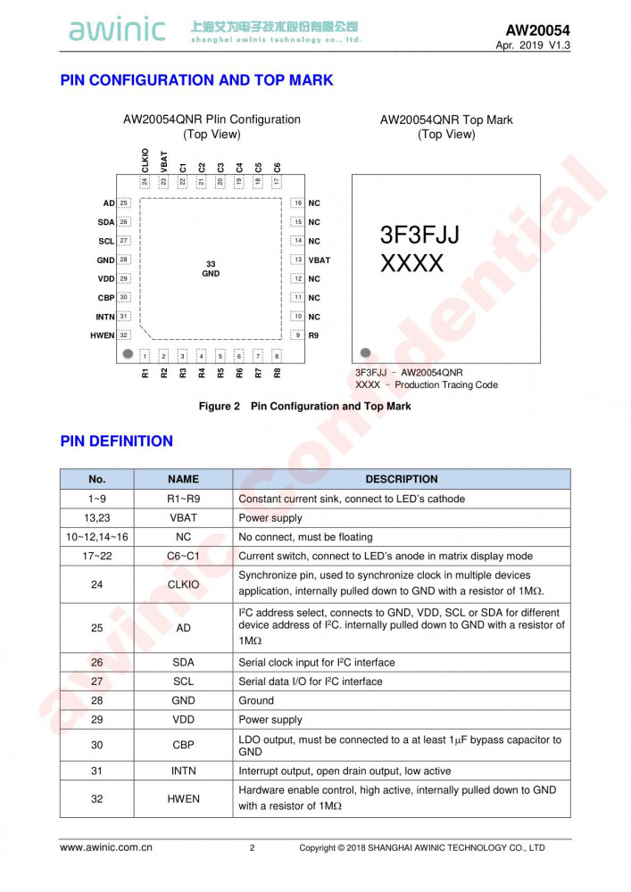 AW20054QNR datasheet page 2