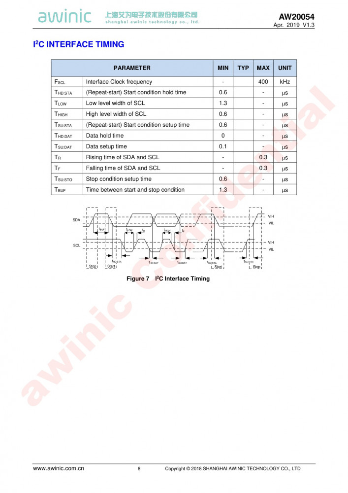 AW20054QNR datasheet page 8