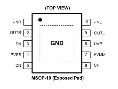 SGM8905 for sale