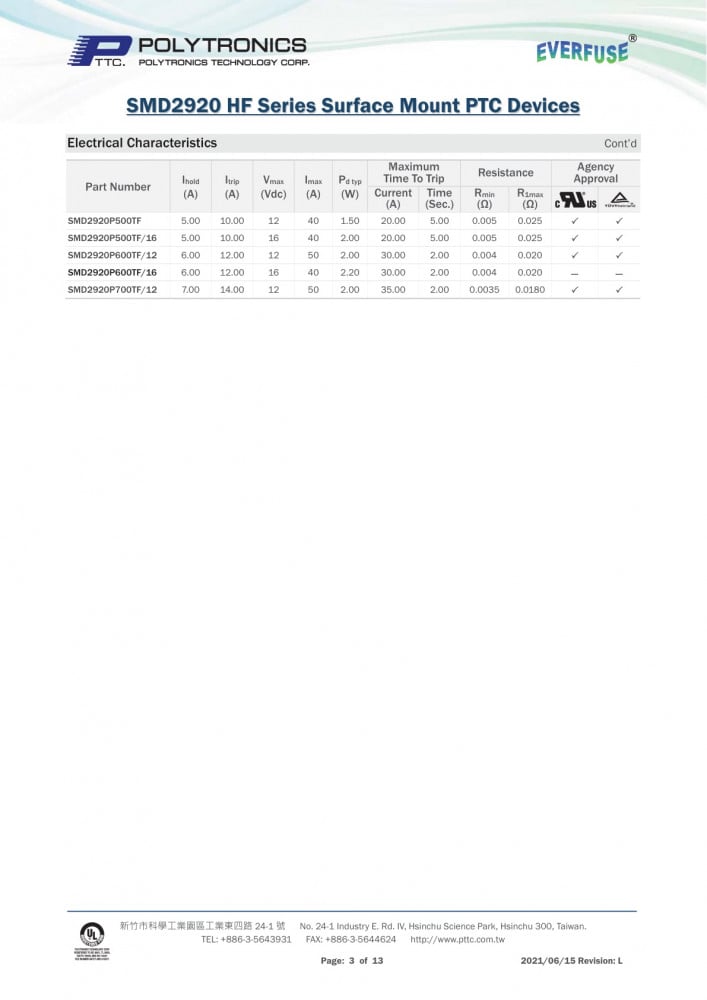 PTTC SMD2920 HF datasheet page 3