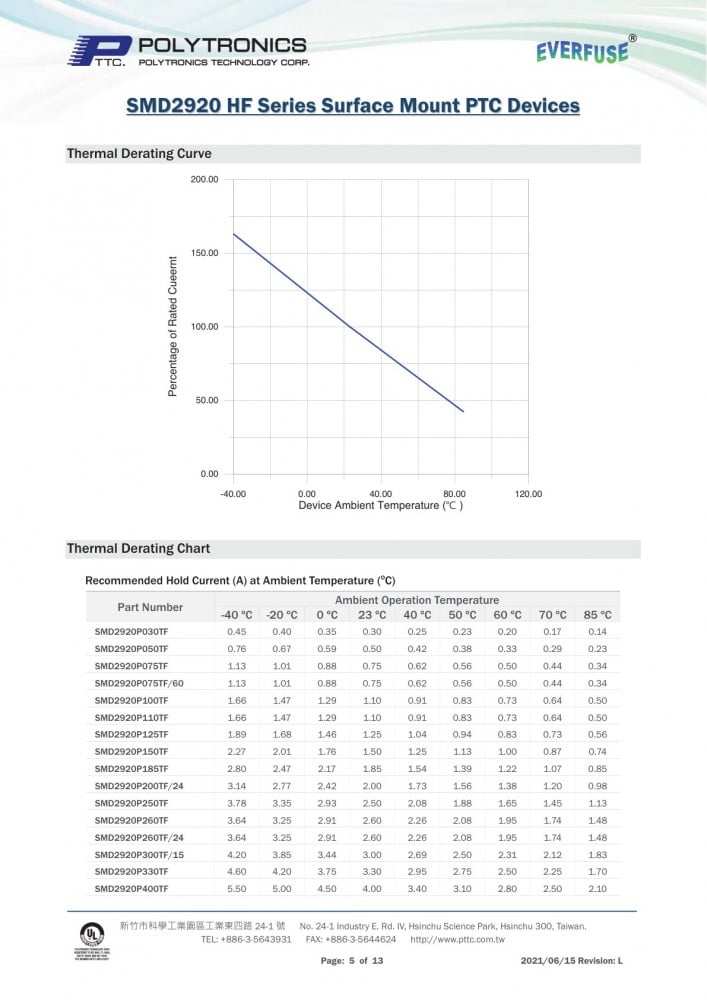 PTTC SMD2920 HF datasheet page 5