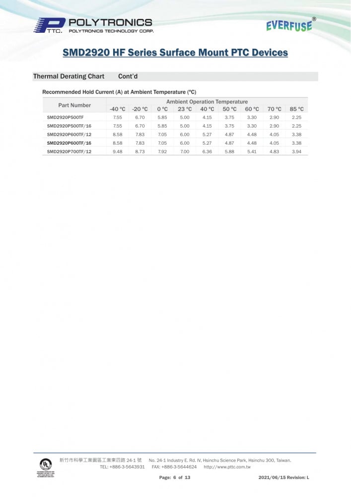 PTTC SMD2920 HF datasheet page 6