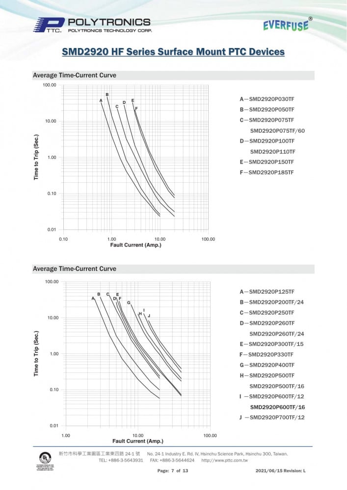 PTTC SMD2920 HF datasheet page 7