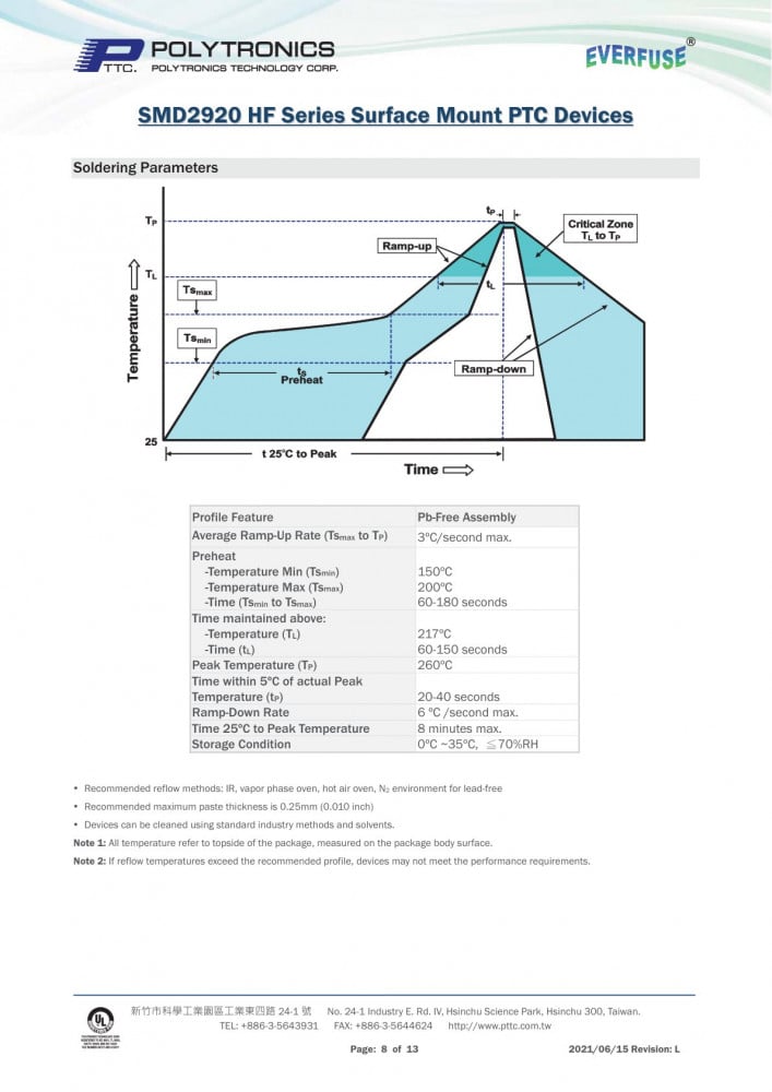 PTTC SMD2920 HF datasheet page 8