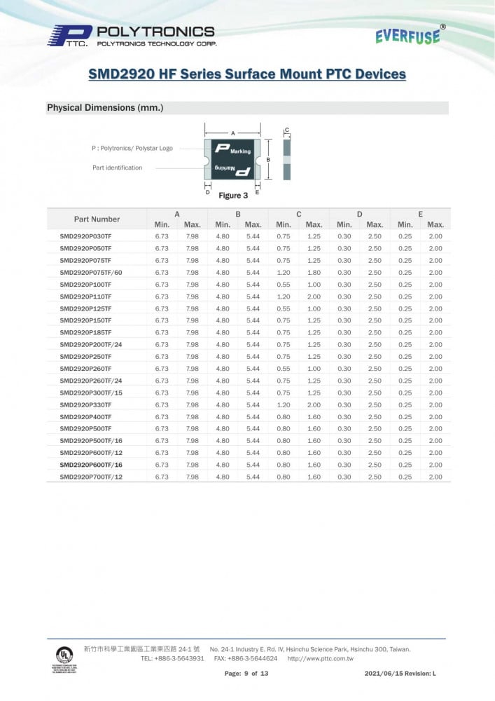 PTTC SMD2920 HF datasheet page 9