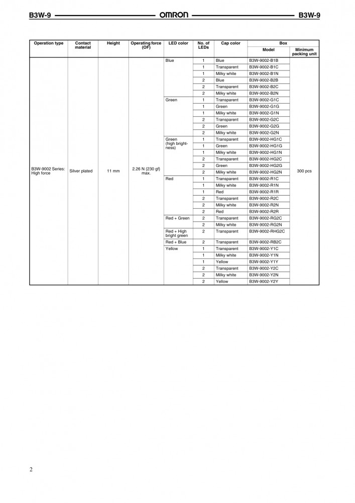 OMRON B3W-9 datasheet page 2