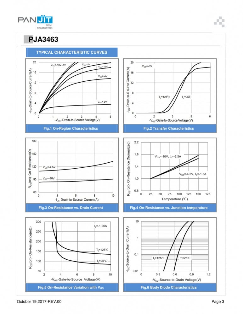 PJA3463 datasheet page 3