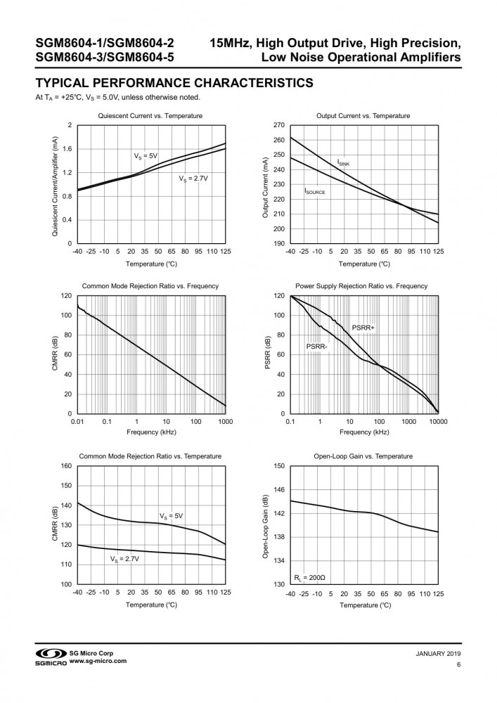 SGM8604 datasheet page 6