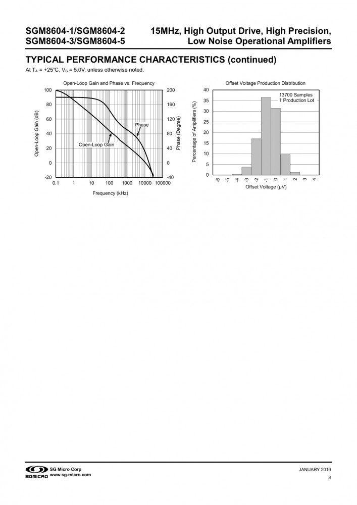 SGM8604 datasheet page 8