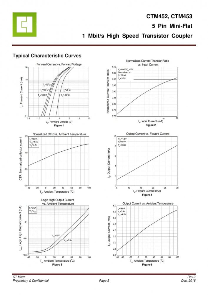 CTM453 datasheet page 5