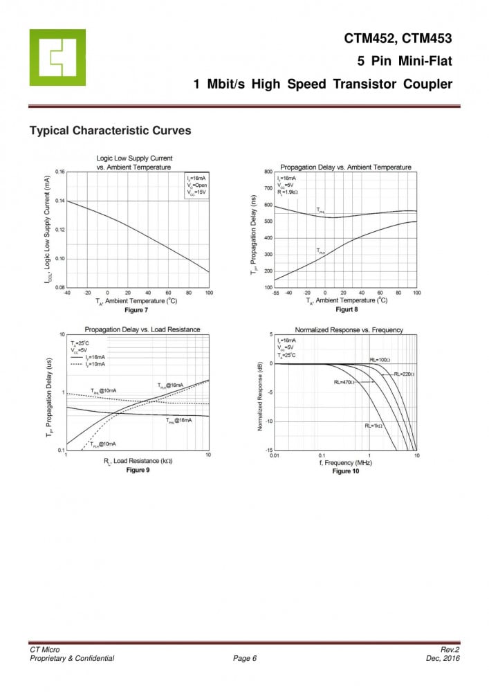 CTM453 datasheet page 6