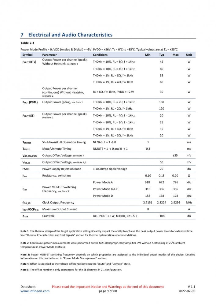 MA12070P document page 9