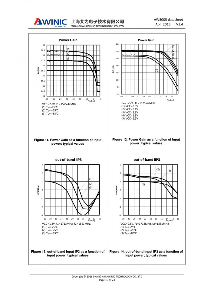 AW5005DNR technical document page 10