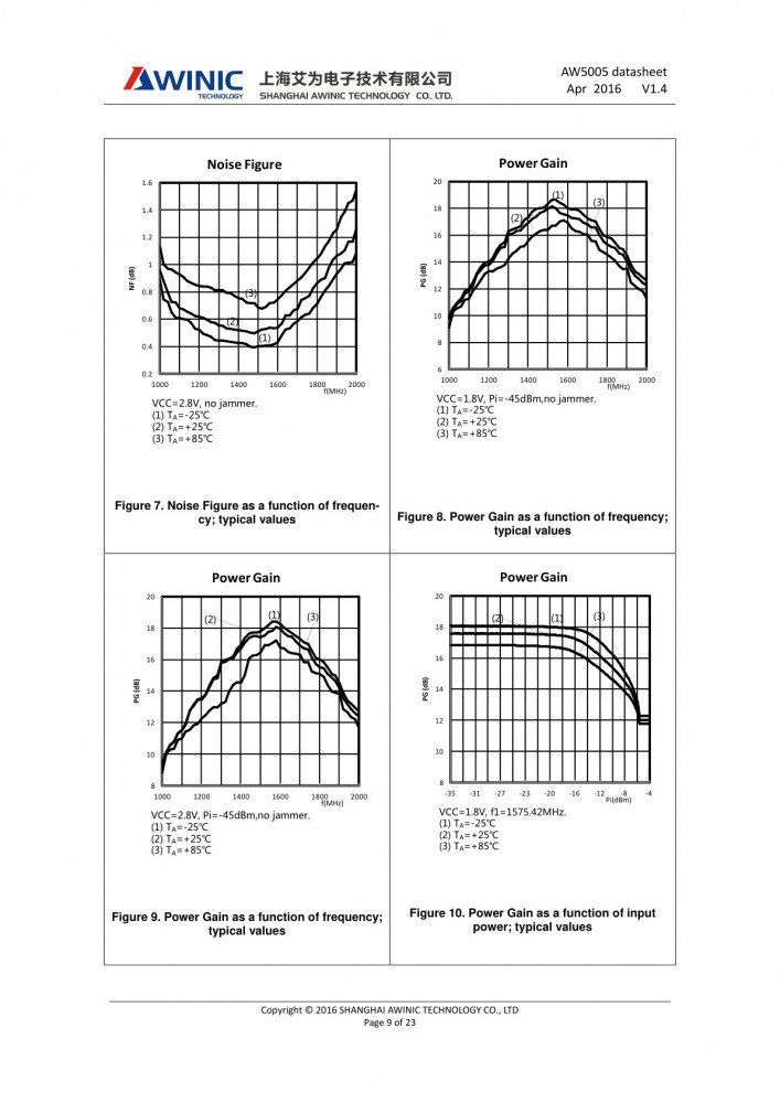 AW5005DNR technical document page 9