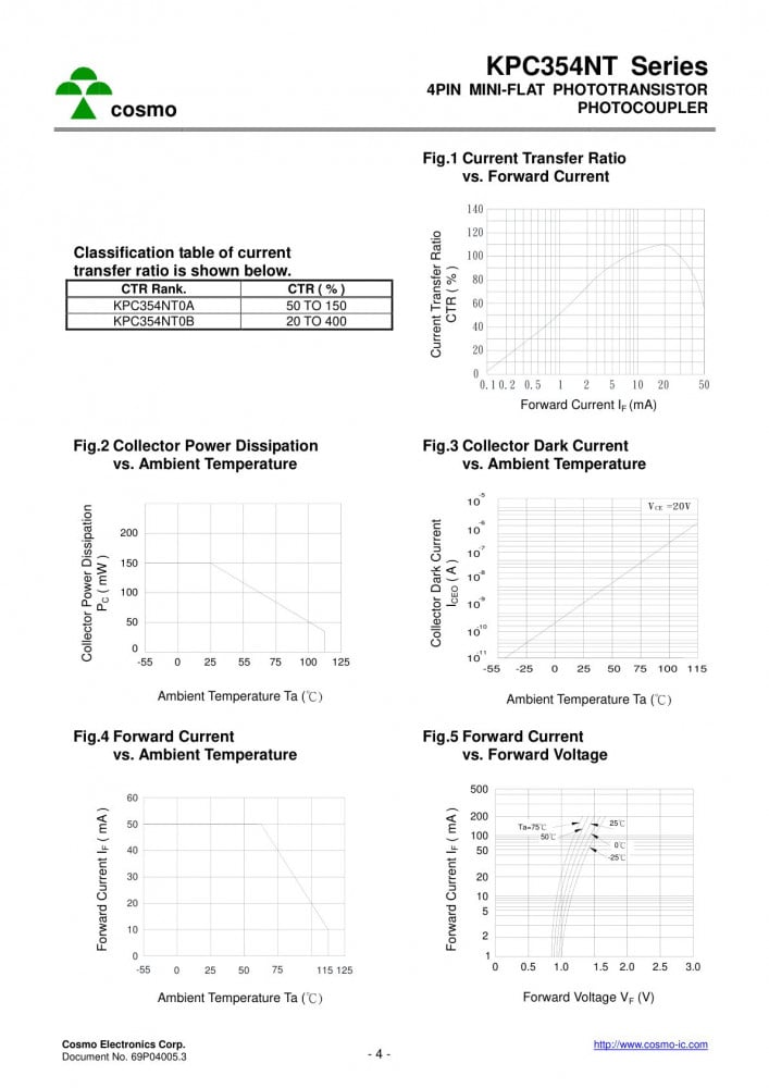 KPC354NT0B datasheet page 4