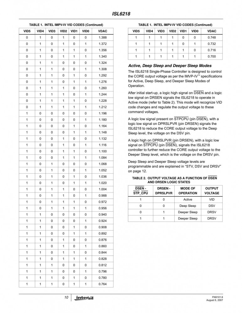 ISL6218CVZ datasheet page 10