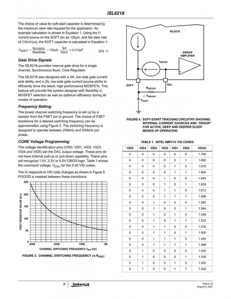 ISL6218CVZ datasheet page 9