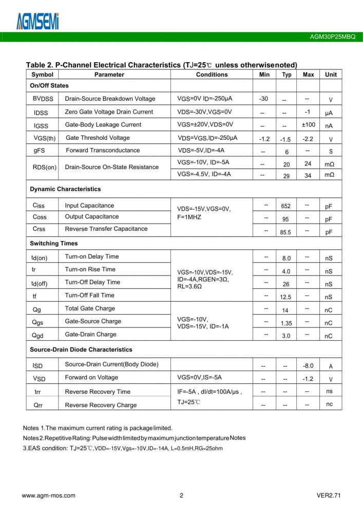 AGM30P25MBQ datasheet page 2