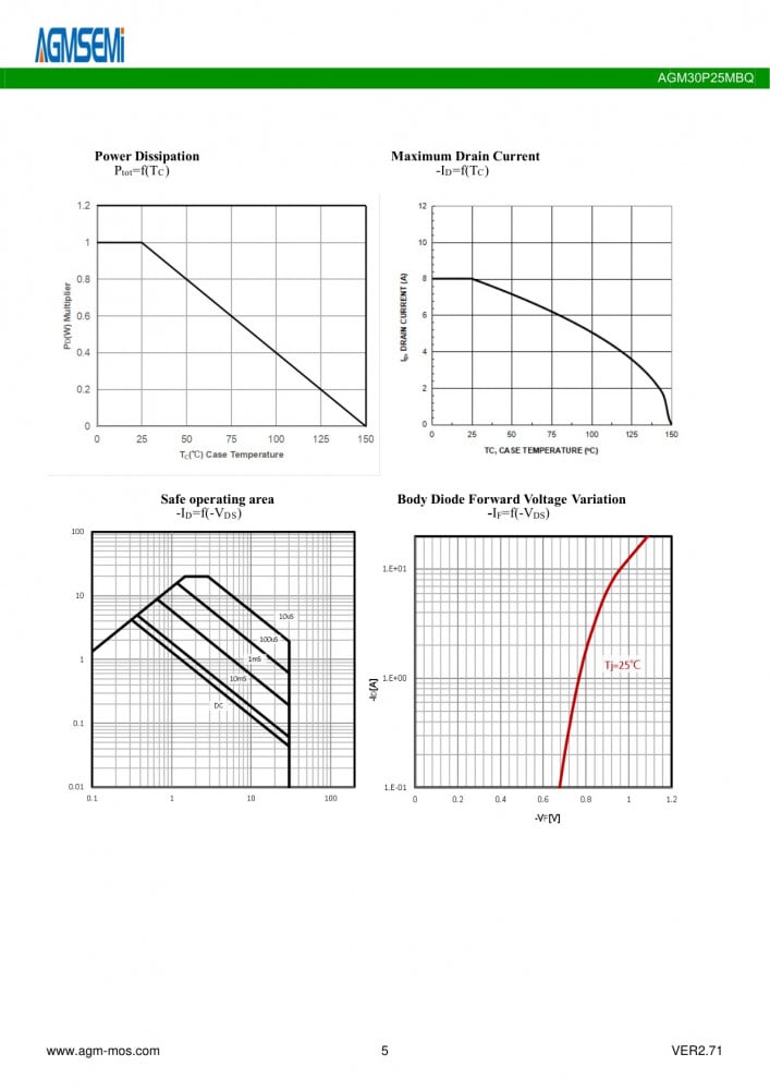 AGM30P25MBQ datasheet page 5