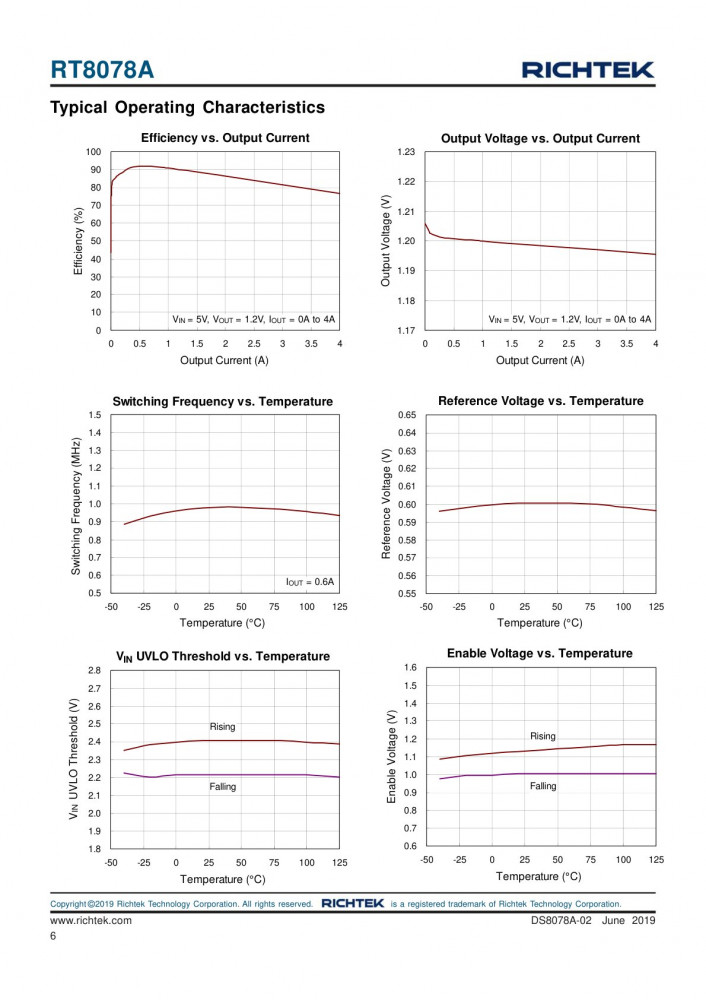RT8078A datasheet page 6