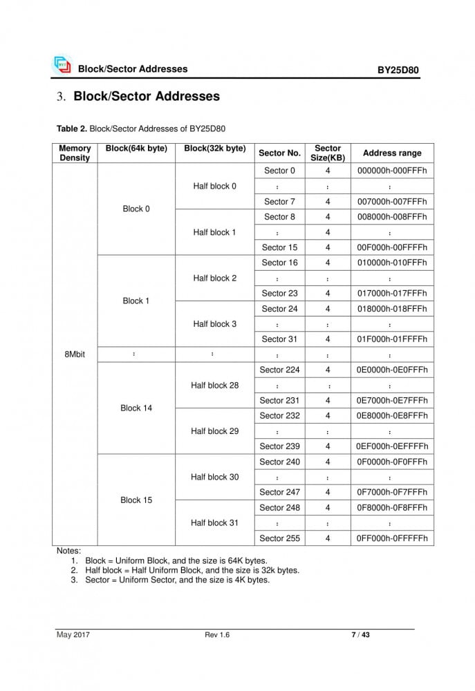 BY25D80 datasheet page 7