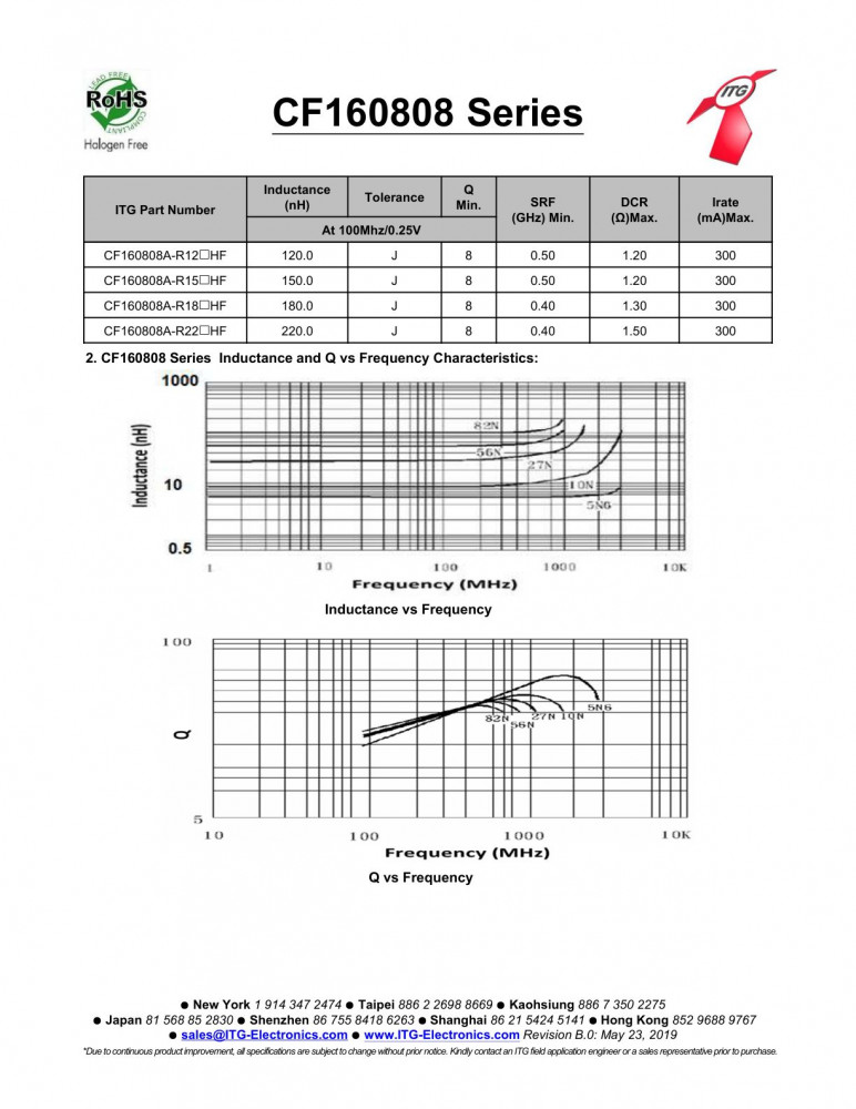 ITG CF series datasheet page 7