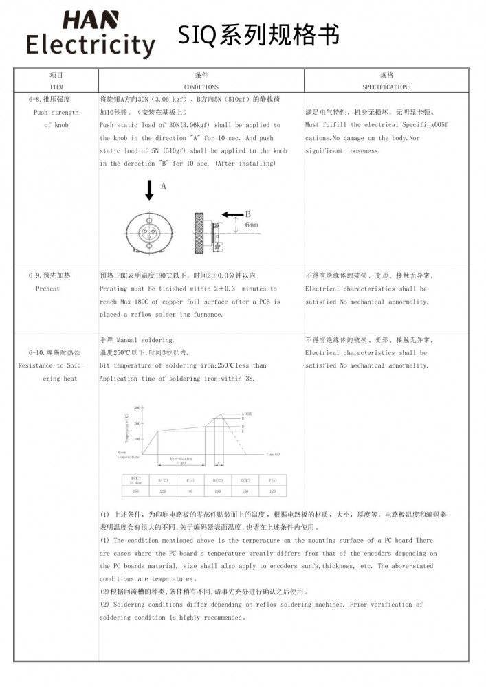 SIQ-02FVS3 specification page 5