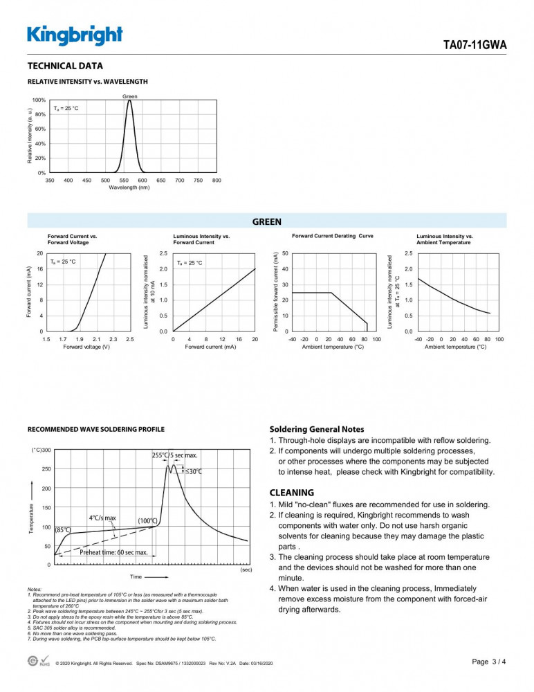 TA07-11GWA datasheet page 3