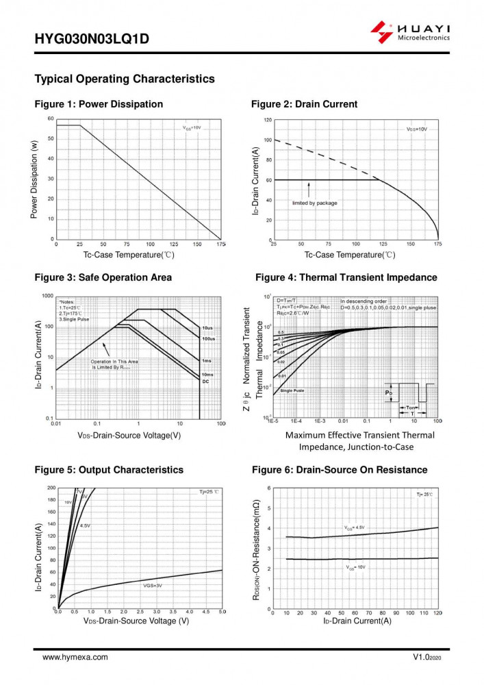 HYG030N03LQ1D datasheet page 4